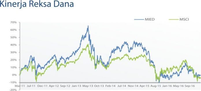 Cara Membaca Laporan Reksa Dana "Fund Fact Sheet"