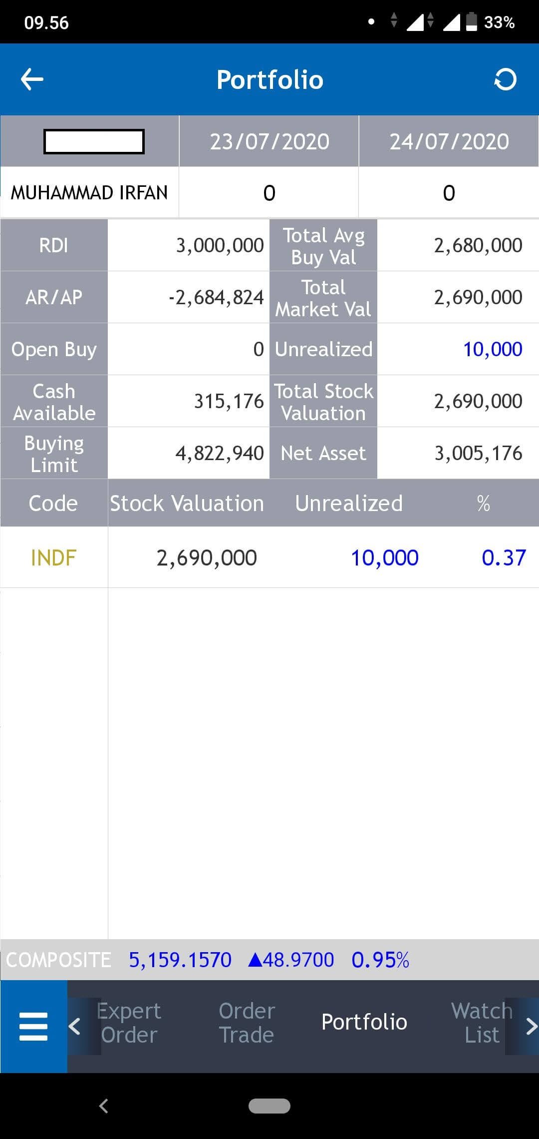 Pengalaman Dividen Saham 2020. Mau Juga? Begini Caranya