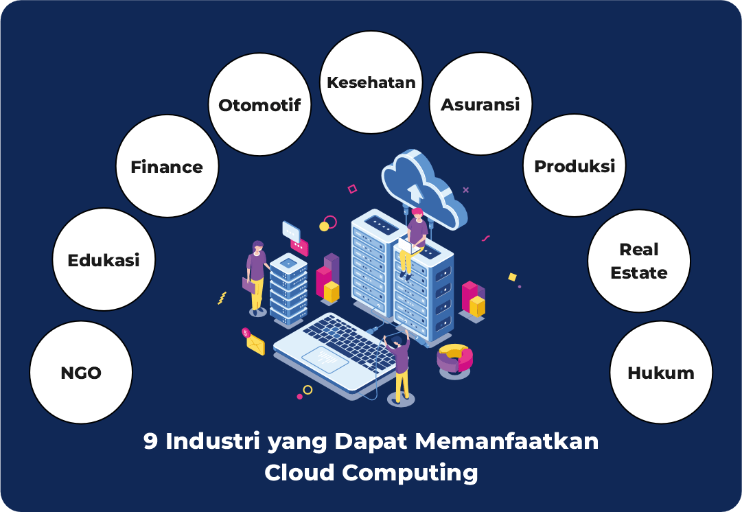 Solusi Efisiensi dan Produktivitas dengan Cloud Computing